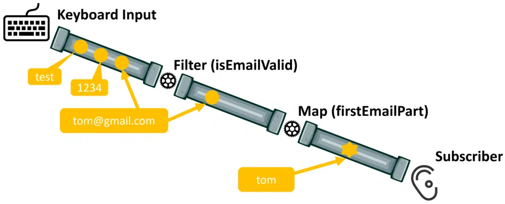 What is Functional Reactive Programming (FRP)? - QuickBird Studios