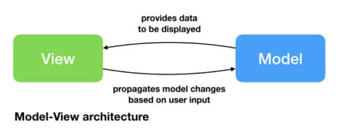 SwiftUI Architectures: Model-View, Redux & MVVM - QuickBird Studios