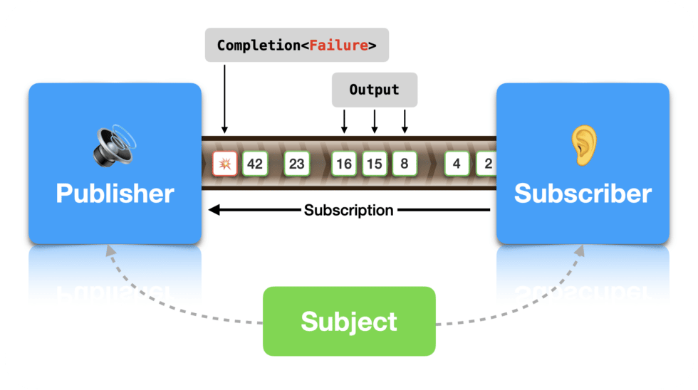 RxSwift to Combine: The Complete Transition Guide - QuickBird Studios